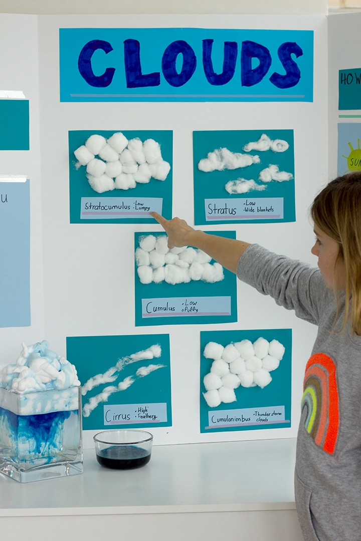 Alice And LoisKids Cloud Science Project Alice And Lois Alice And LoisKids Cloud Science Project Alice And Lois